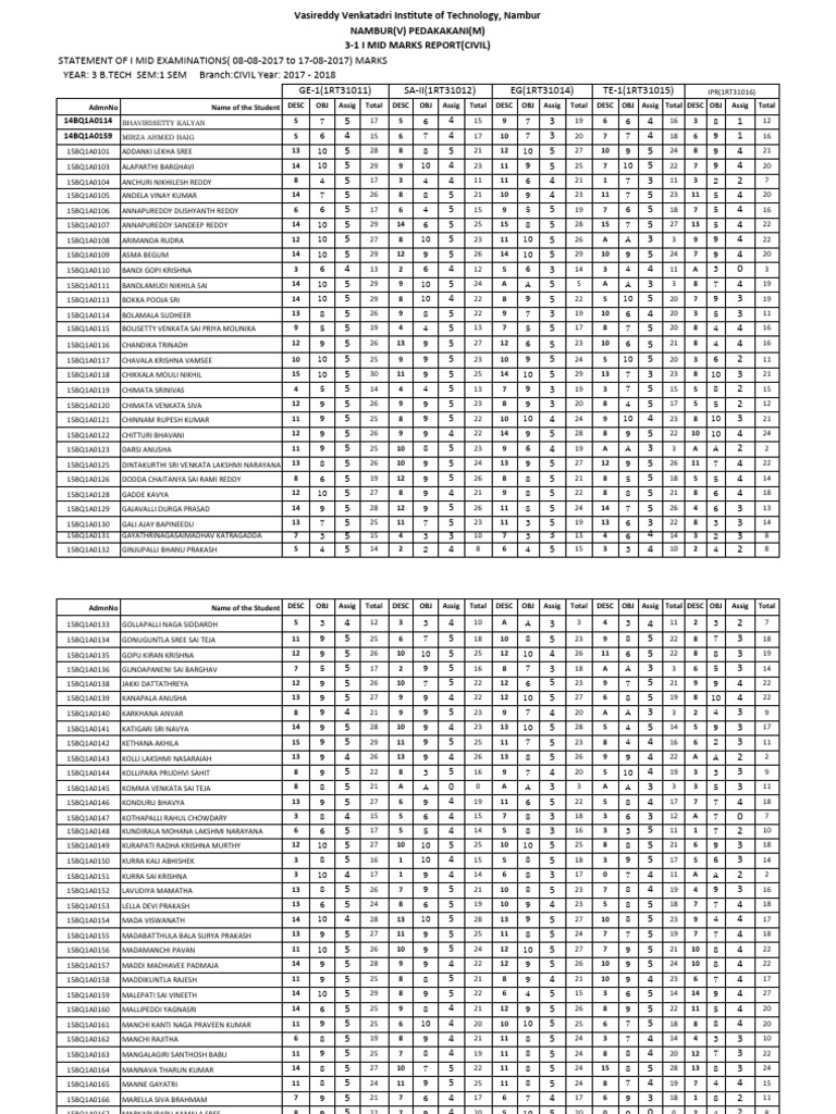 15 Batch 3-1 I Mid Marks% | PDF