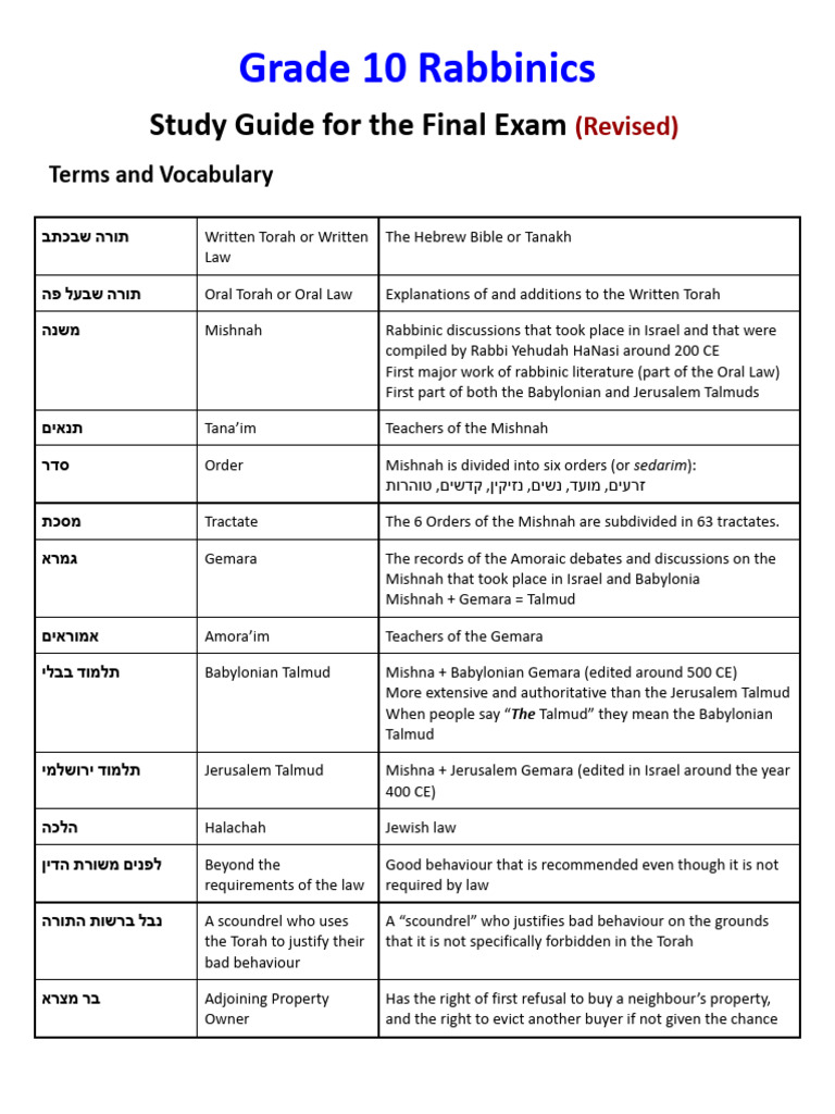 Revised Grade 10 Final Exam Study Guide | PDF | Talmud | Judaism