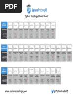 Options Trading CheatSheet PDF | PDF | Option (Finance) | Put Option