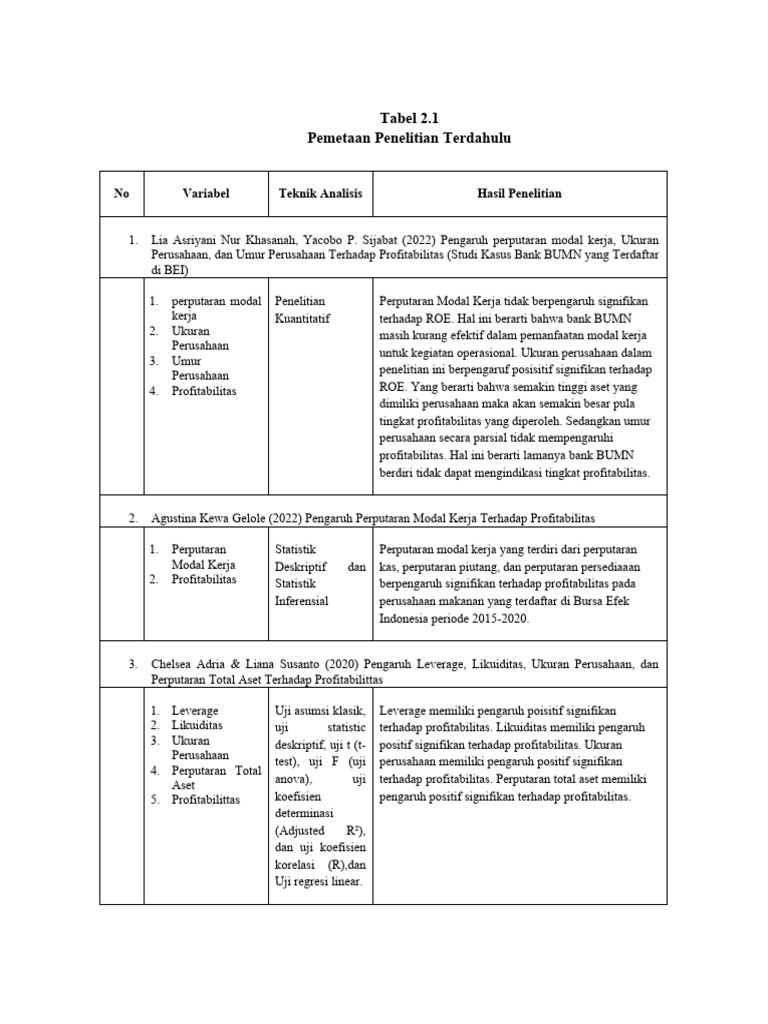 Template Pemetaan Penelitian terdahulu | PDF