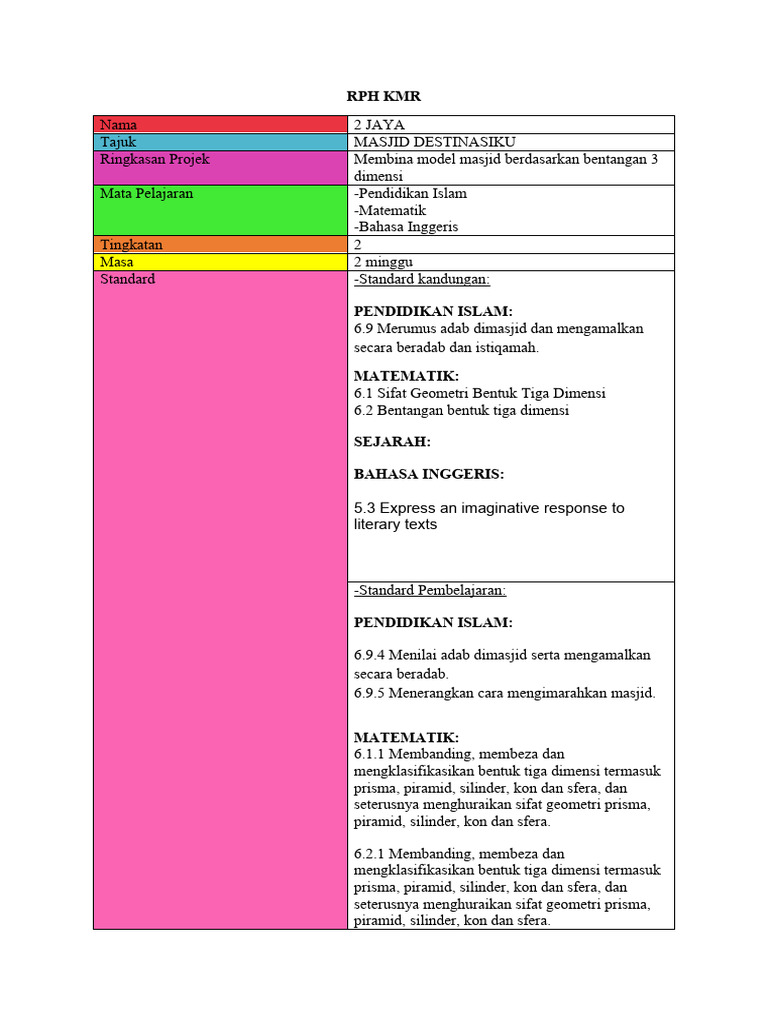 RPH KMR Pi, MM, SJ, Bi 2022 | PDF | Cognitive Science | Cognition