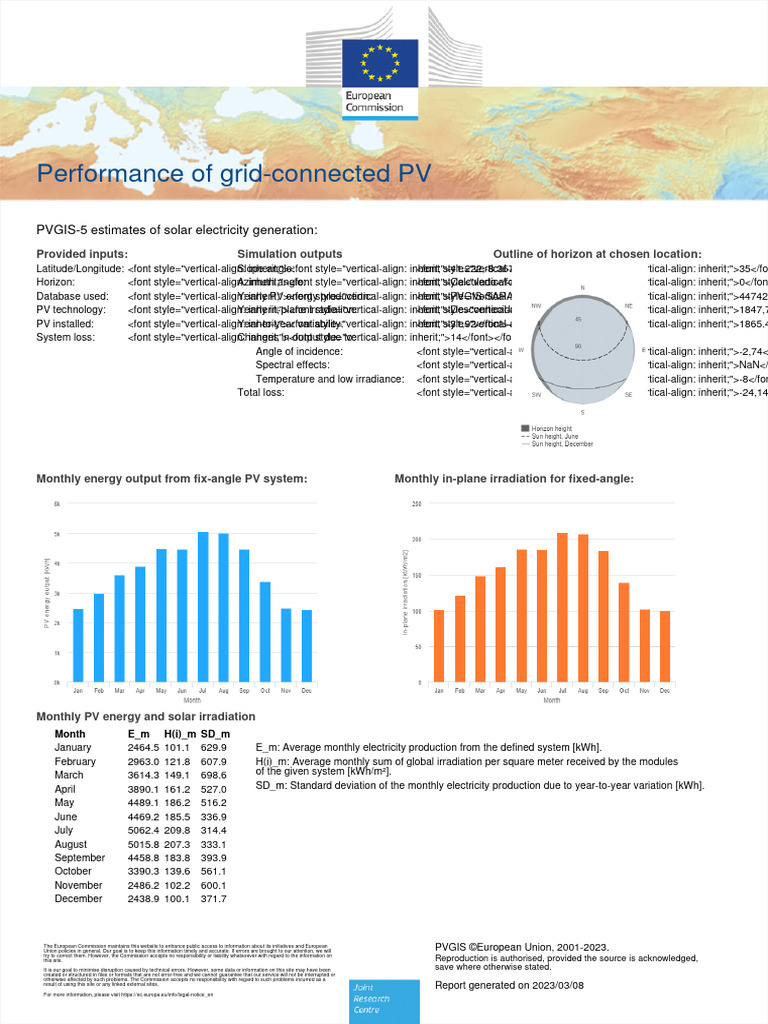Performance of Grid-Connected PV: PVGIS-5 Estimates of Solar ...
