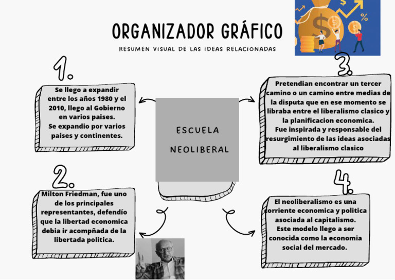 Organizador Gráfico Mapa Mental Idea Principal e Ideas Secundarias ...