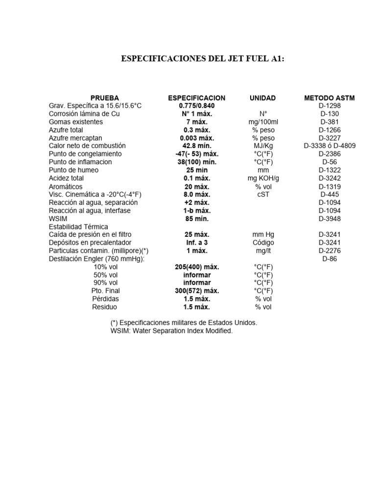 15 Especificaciones Del Jet Fuel A1 | PDF
