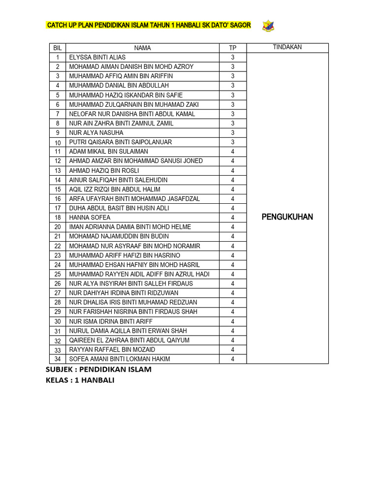 Catch Up Plan Pendidikan Islam Tahun 1 Hanbali (Solihin) | PDF