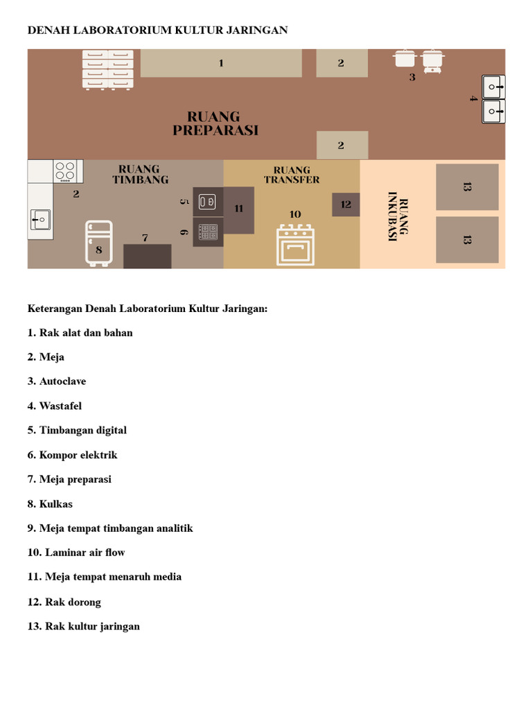 Denah Laboratorium Kultur Jaringan | PDF | Ilmu Sosial | Griya & Taman