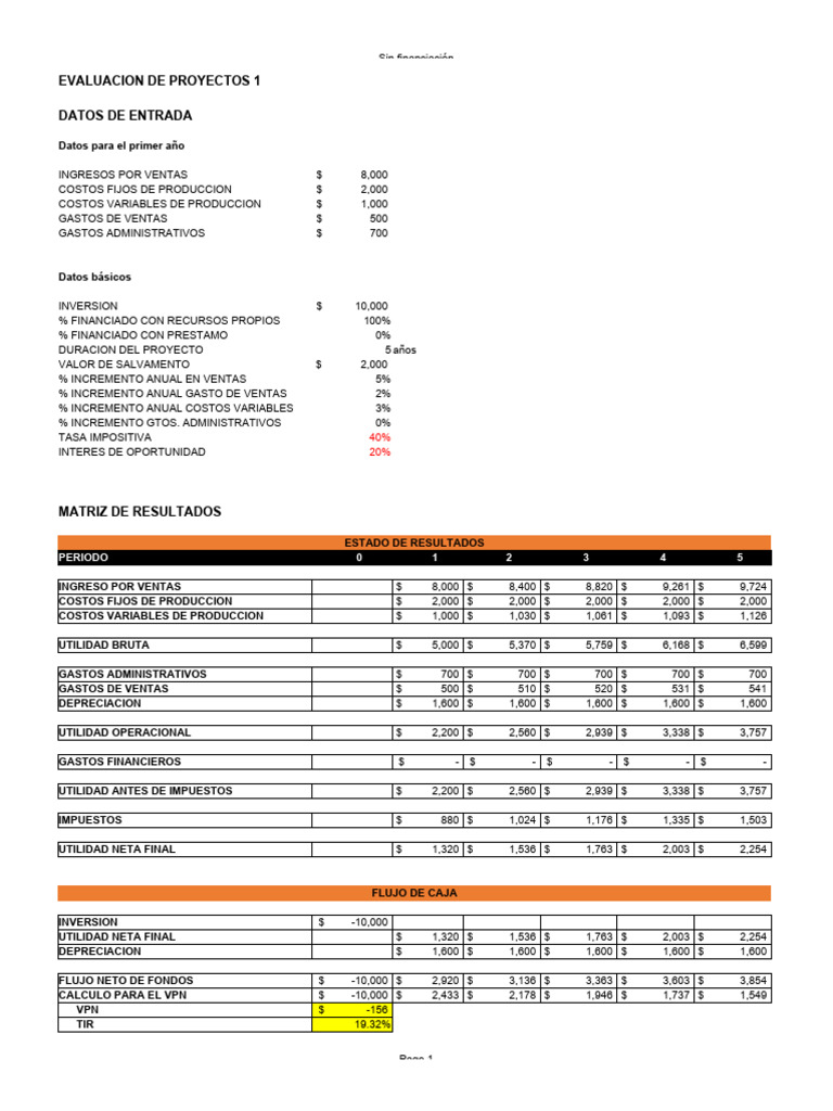 Waac - Evaluacion y Formulacion de Proyecto | PDF | Comercio | Estado ...
