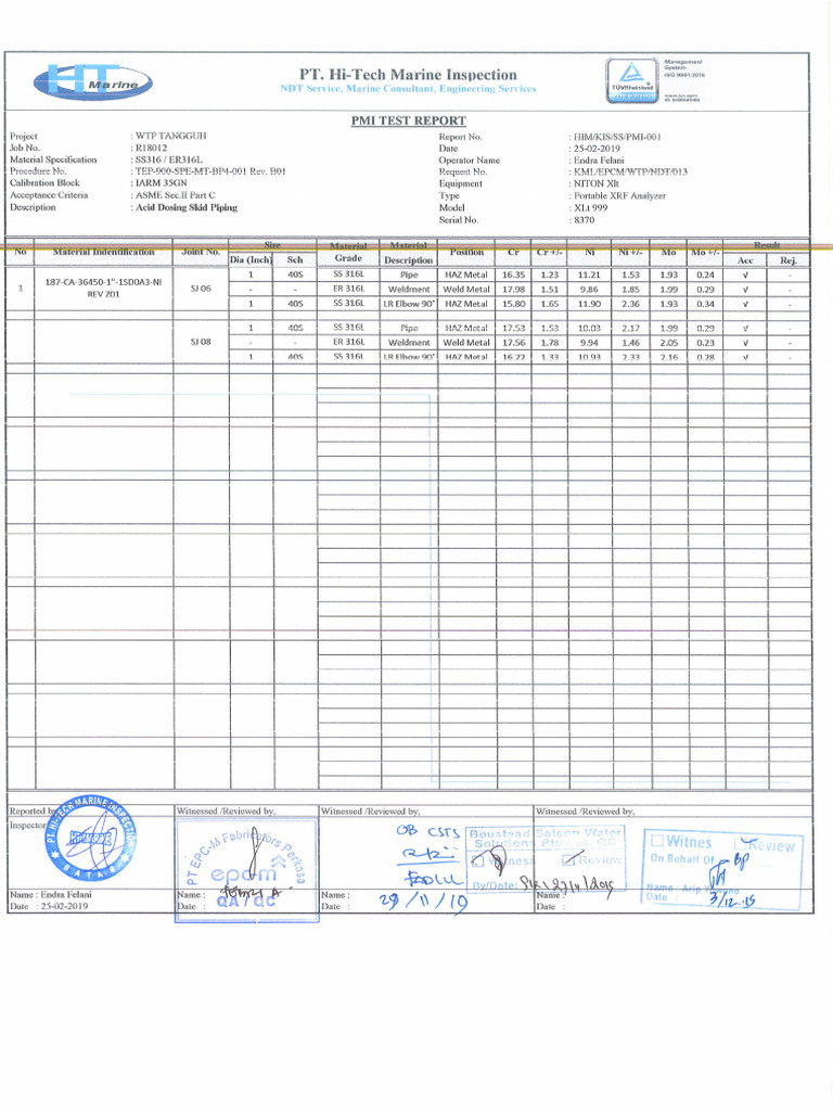 Pmi Test Report - 001 | PDF