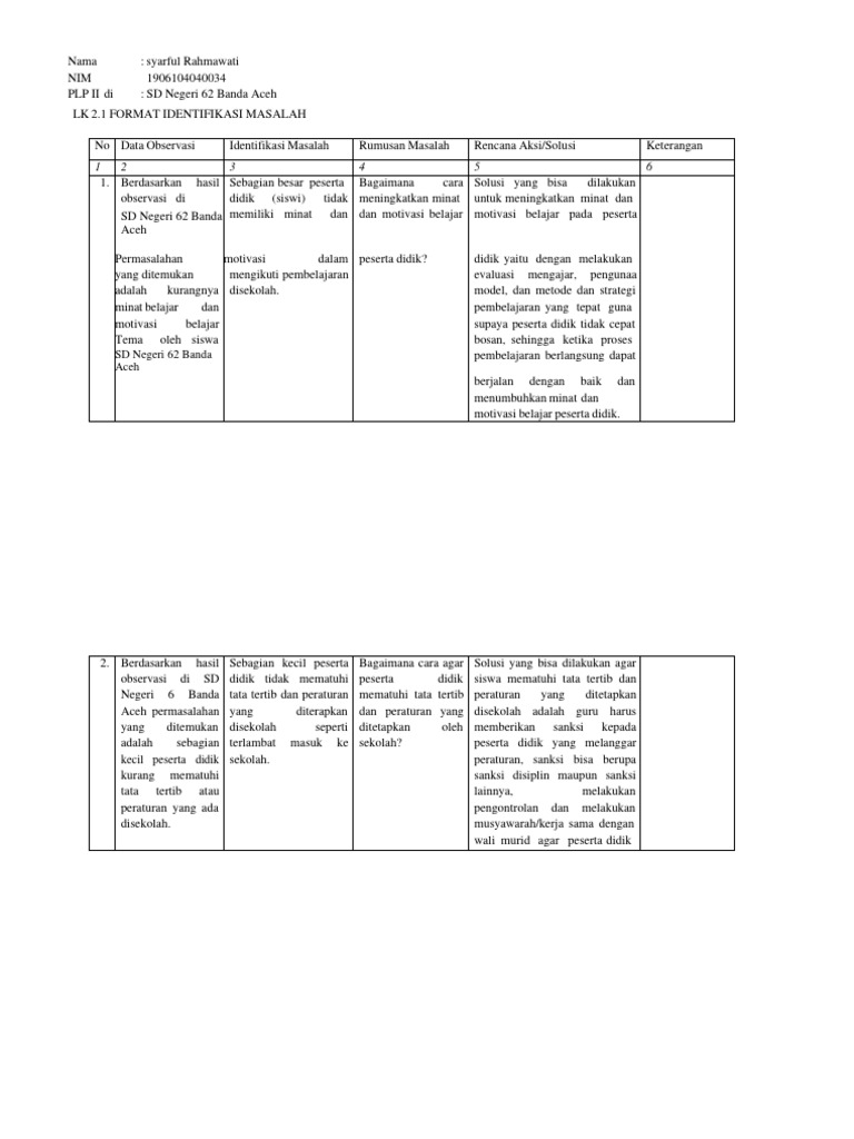 Identifikasi Masalah Dan Rencana Aksi SMPN 6 Banda Aceh | PDF Identifikasi Masalah Dan Rencana Aksi SMPN 6 Banda Aceh | PDF
