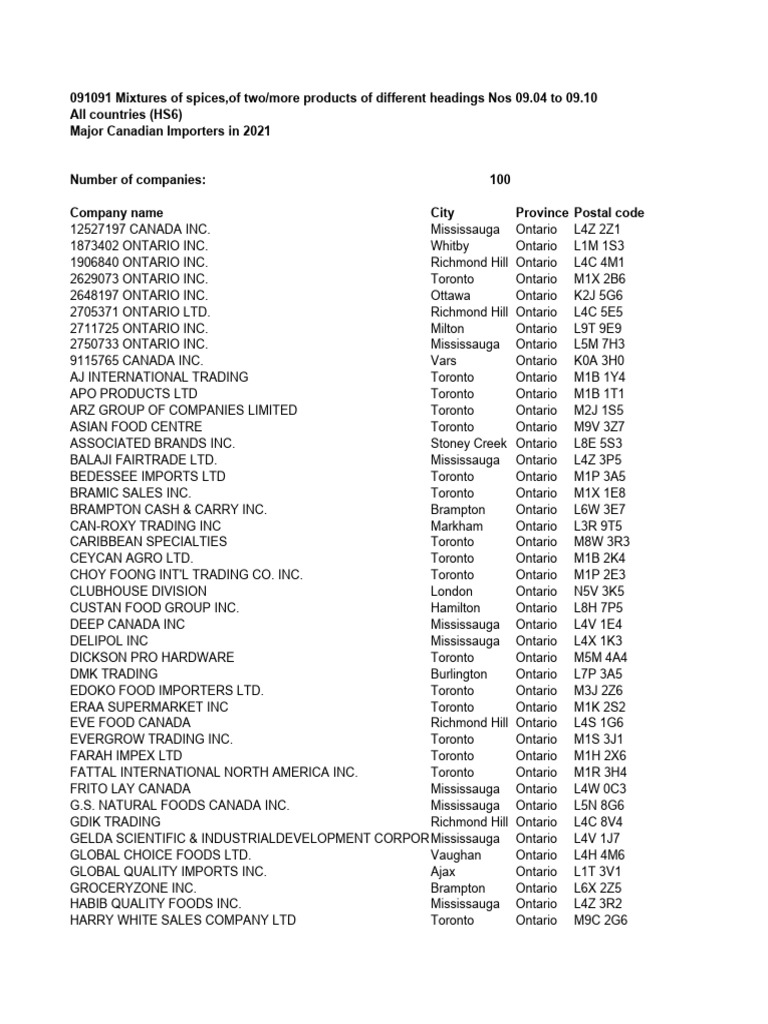 Canadian Importers Database - HS6-091091-2023!04!22 | PDF