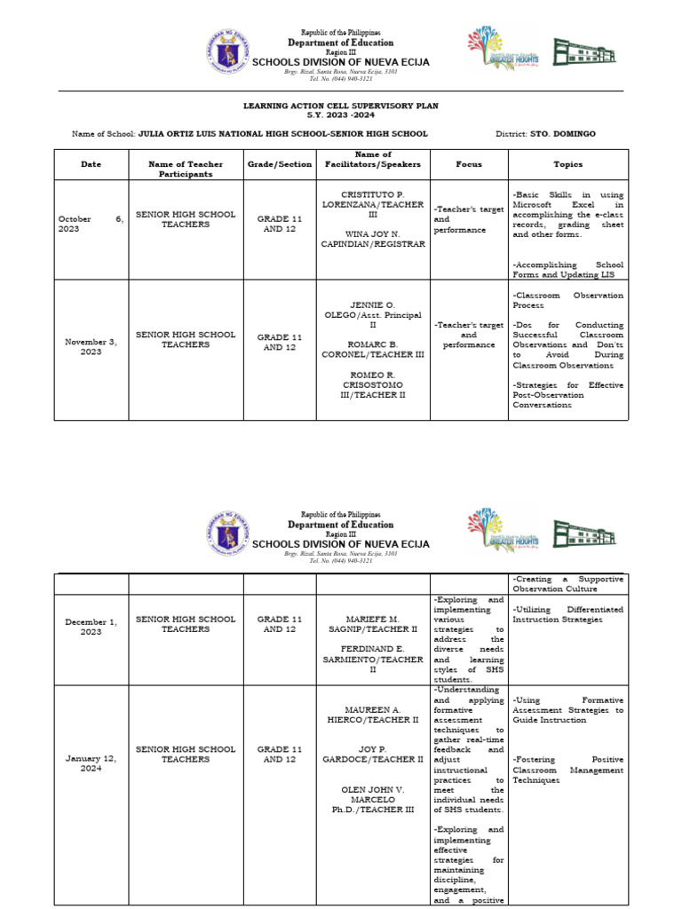 Jolnhs Shs Lac Supervisory Plan Sy23 24 | PDF | Teachers | Human ...