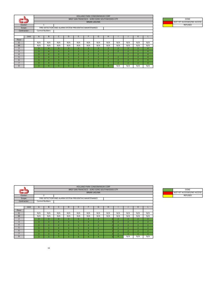 FDAS Preventive Maintenance Checklist - Unit Monitoring Cluster 1-4 | PDF