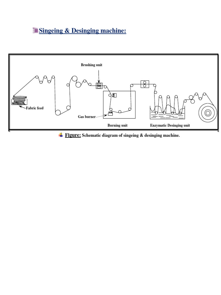 Brushing Unit | PDF | Bearing (Mechanical) | Machines