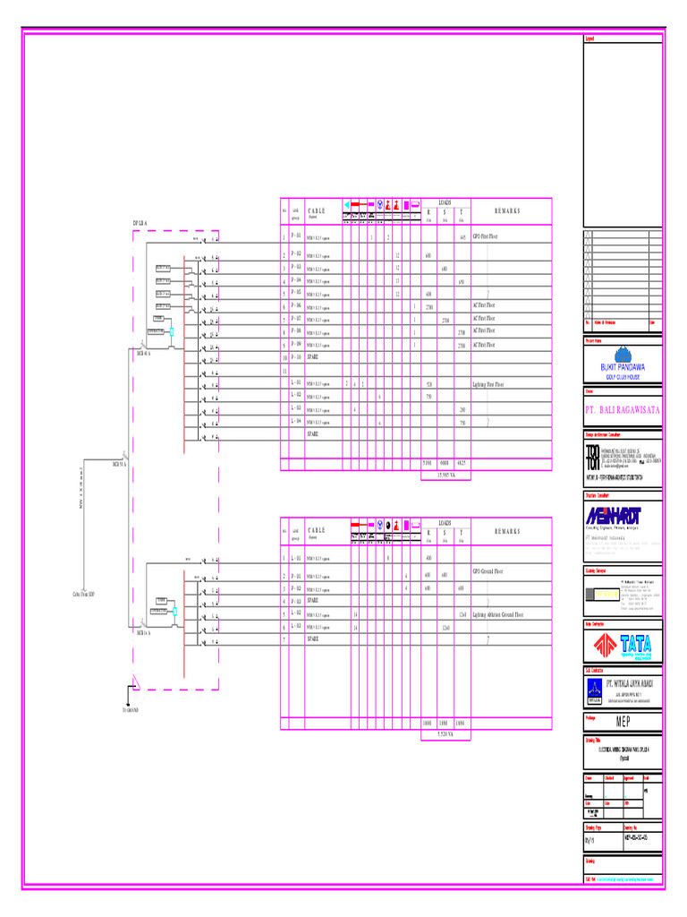 DP Wiring Diagram for Electrical Panel | PDF | Building Engineering