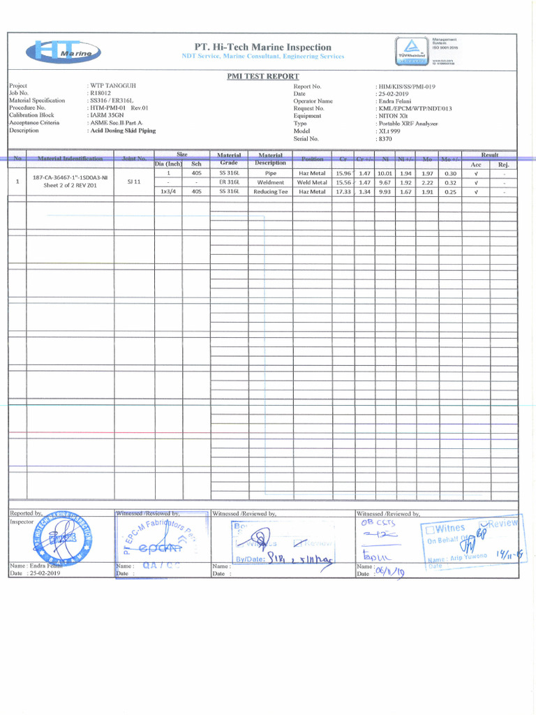 Pmi Test Report - 019 | PDF