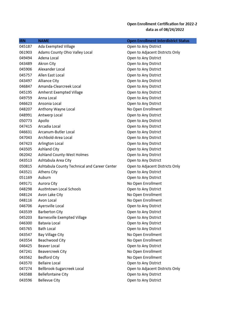 FY 2022-2023 Open Enrollment Certification | PDF | Ohio