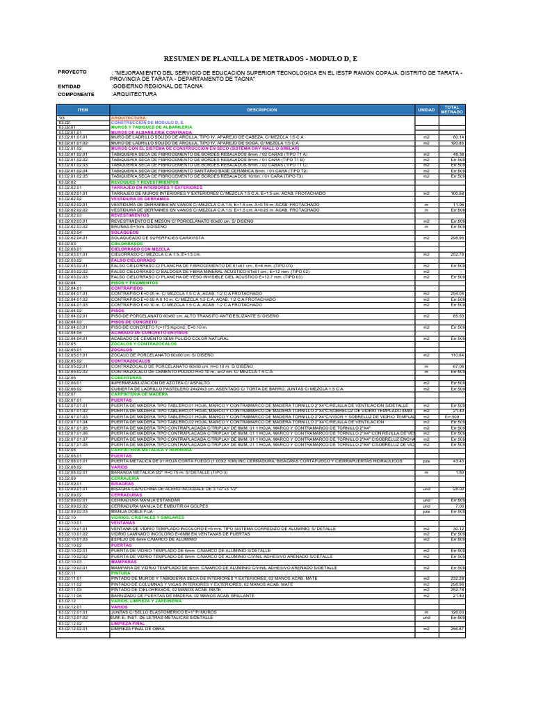 Metrado Modulo D, e | PDF | Materiales naturales | Ingeniero civil