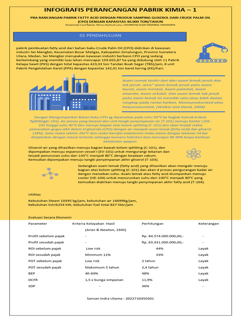 INFOGRAFIS PERANCANGAN PABRIK KIMIA - Sansan Indra Utama ...