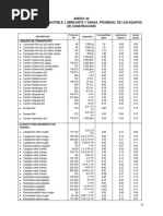 TABLAS - Consumo de Combustible de Maquinarias MTC | PDF
