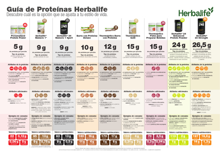 Guia De Proteina Pdf Leche Proteínas