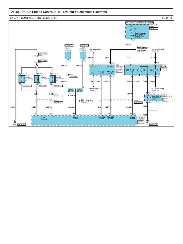2006 D6CA Engine Control (ETC) System Schematic Diagrams | PDF | Land ...