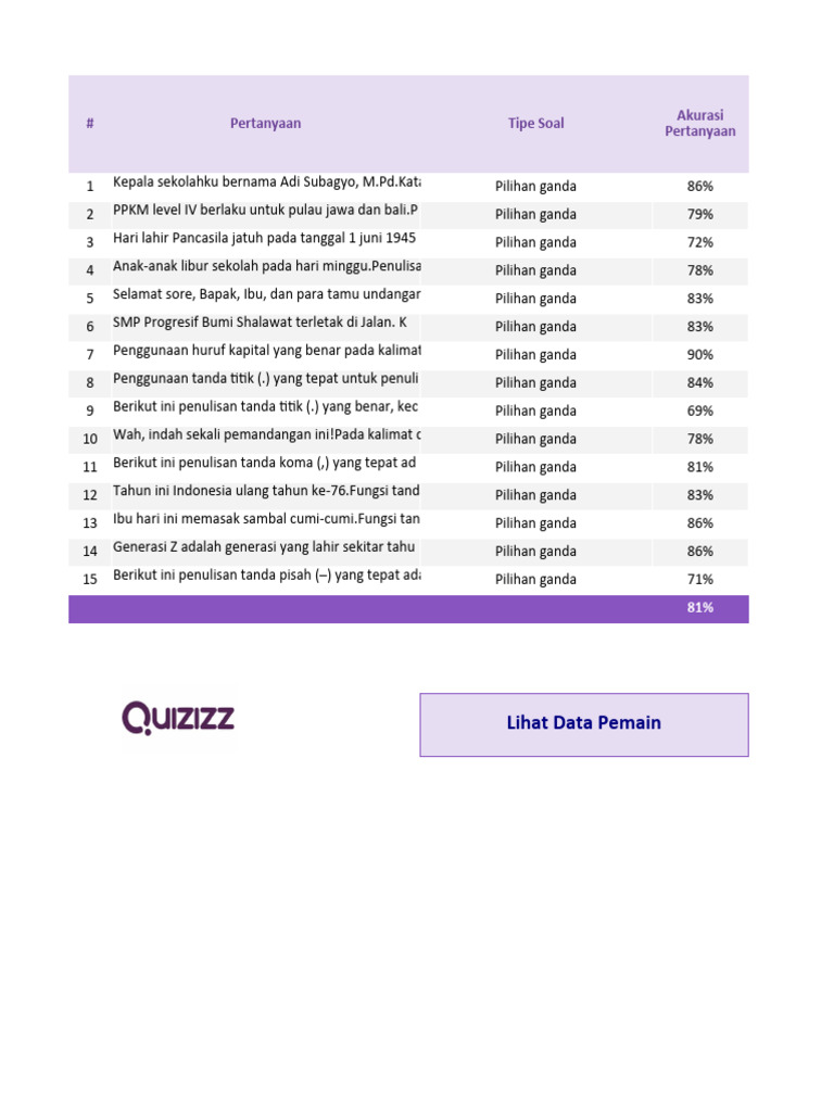 Hasil Kuis Sesi 1 (Mesin 16-30, Industri 1-30) | PDF