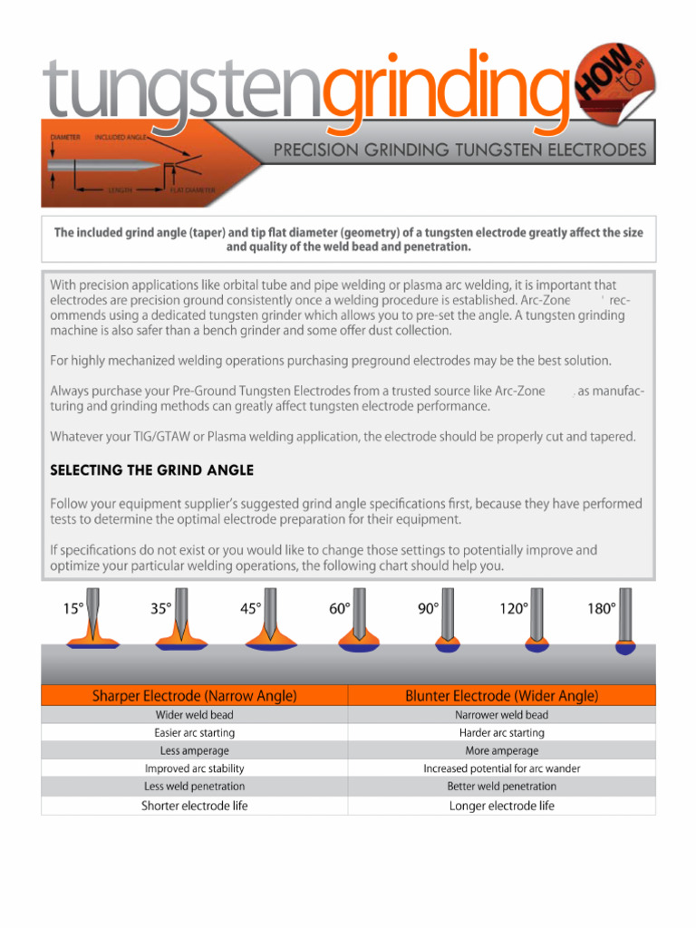 Tungsten Grinding Guide | PDF