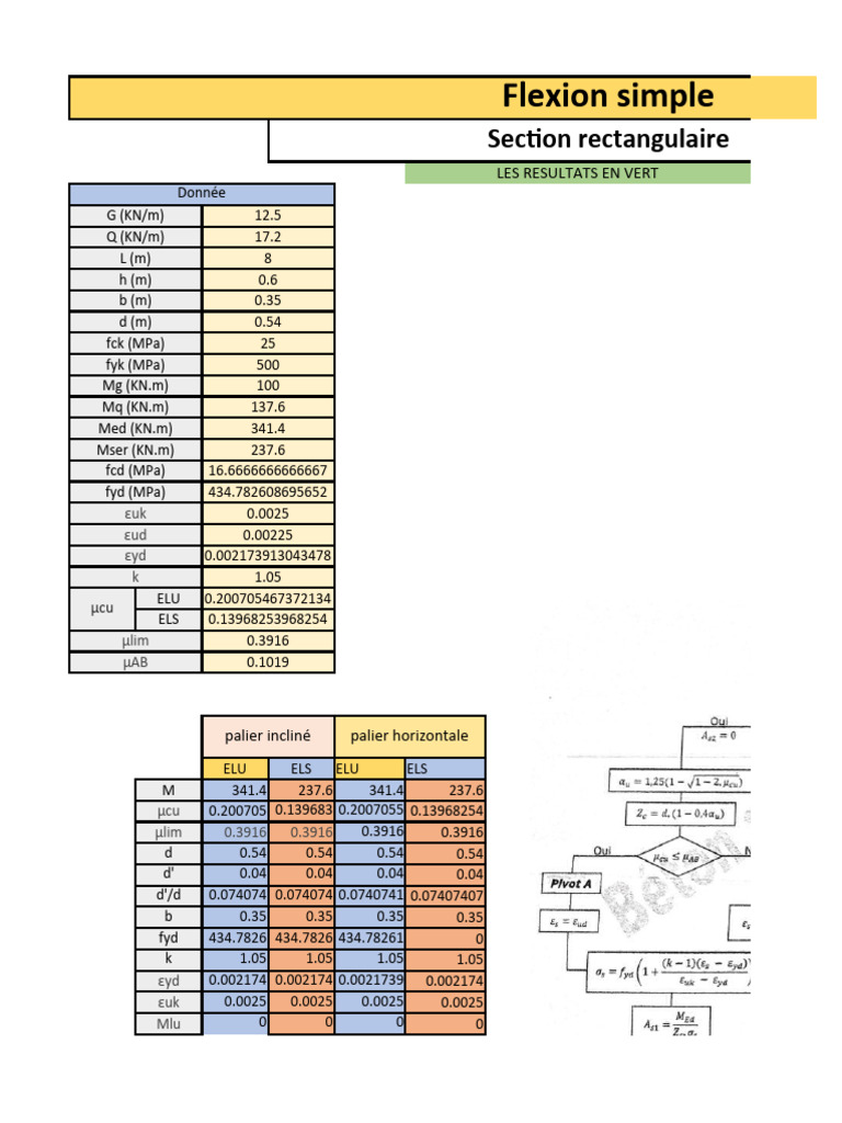 Flexion Simple | PDF