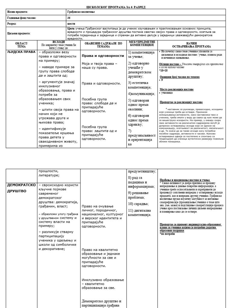 Tabela Za Skolski Program Građansko 6 Razred Pdf 0746