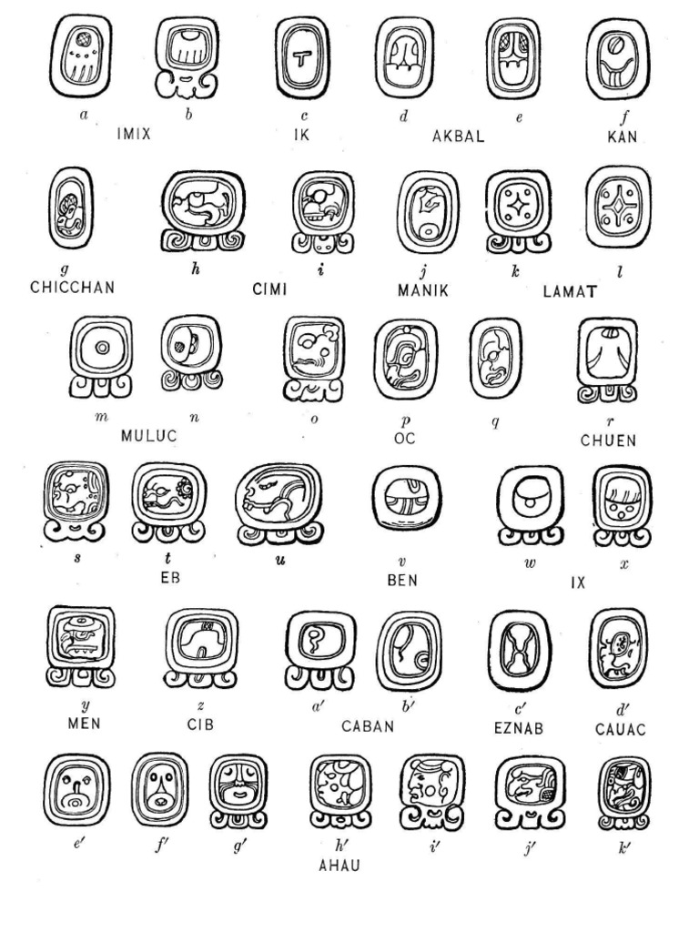 Abecedario Maya | PDF