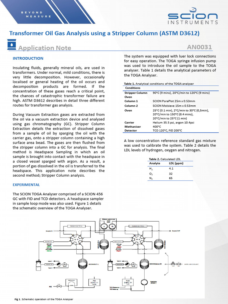 Analisis de Gas de Aceite de Transformador Utilizando Una Columna de ...