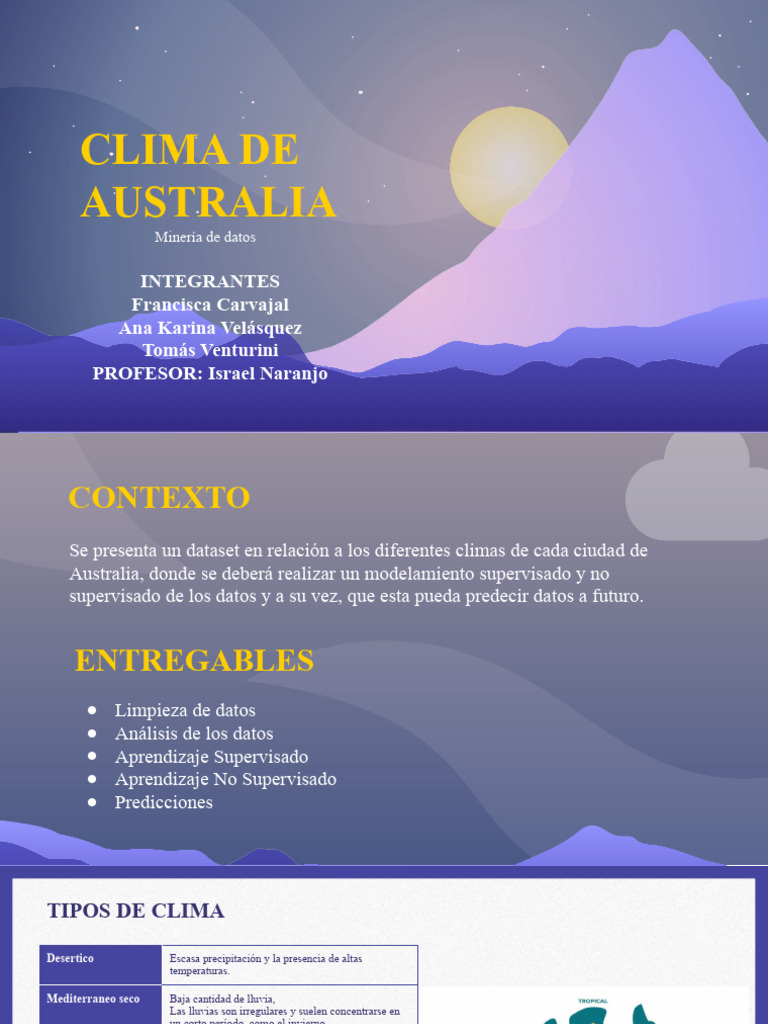 Presentación Clima Australia | PDF | Clima templado | Clima