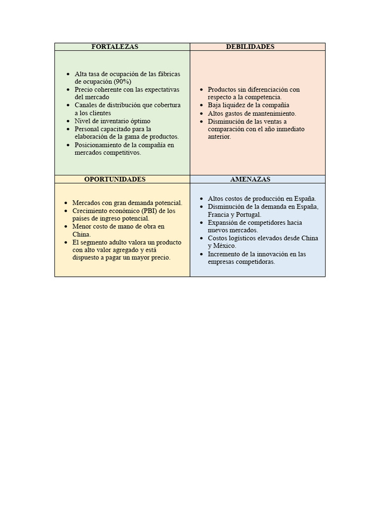 Foda COMPANY GAME | PDF