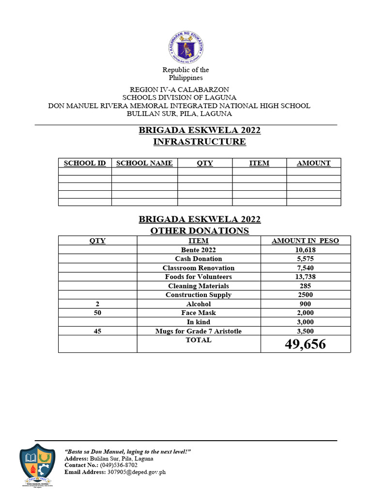 Brigada Financial Report - 22 | PDF