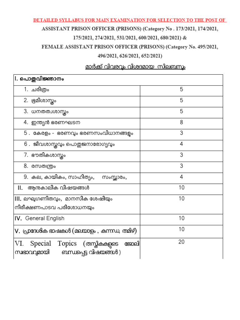 Detailed Syllabus For Main Examination For Selection To The Post of | PDF