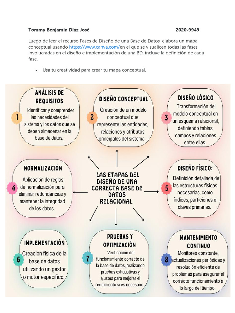 Mapa Conceptual Base de Datos | PDF
