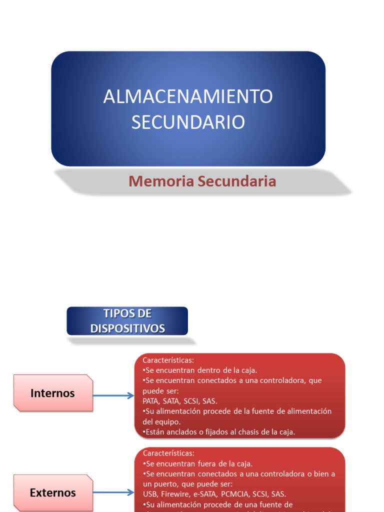 UT07 AlmacenamientoSecundario | PDF | Disco duro | Disco compacto