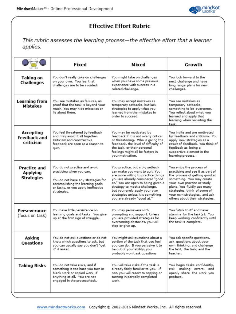 Effort Rubric For Students | PDF | Mindset | Learning