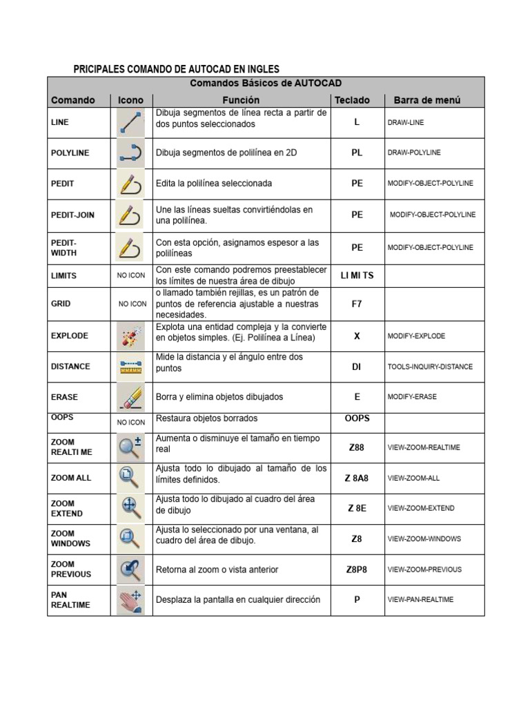 Pricipales Comandos | PDF