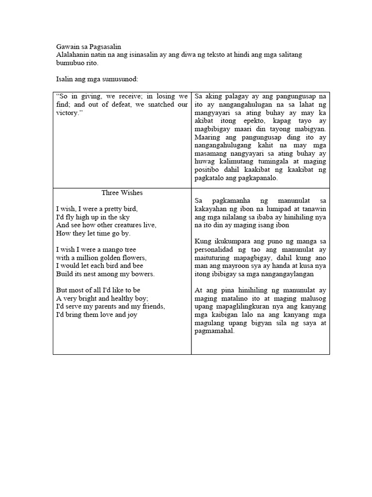 Gawain Sa Pagsasalin | PDF