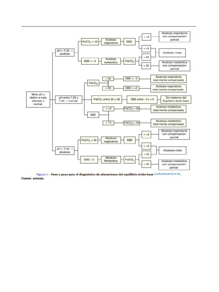 Sbe | PDF