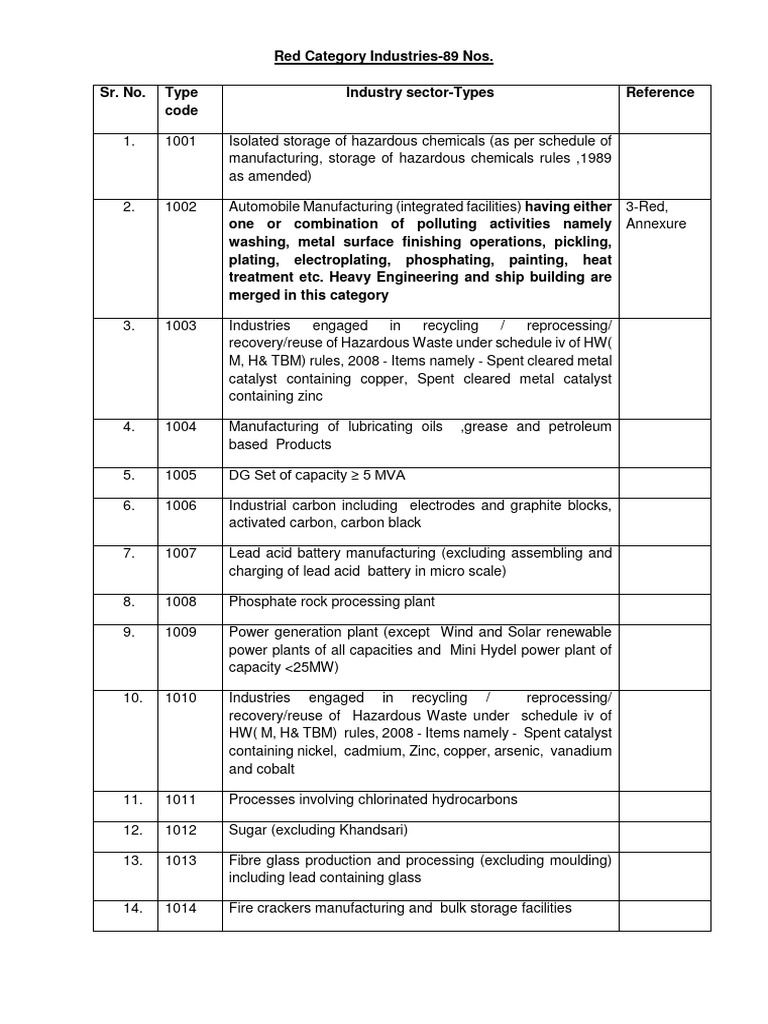 Red Category Industries | PDF