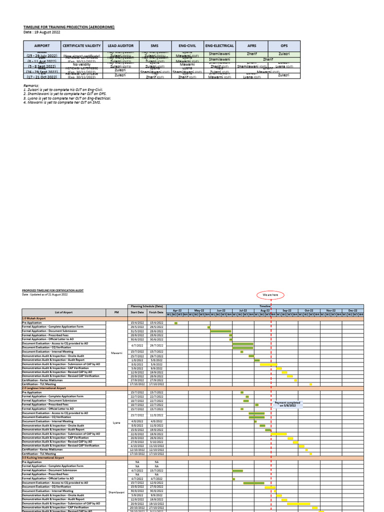 Timeline For Audit Projection 2022 | PDF