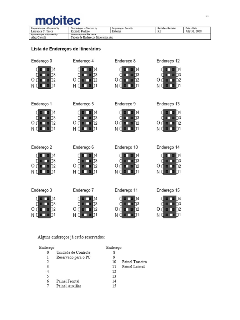 Tabela de Endereços Itinerários - R1 DJDJDK | PDF