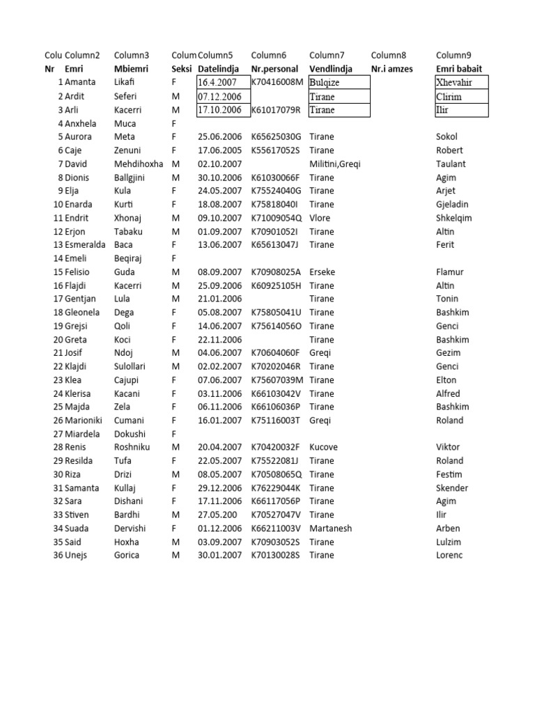 NR Emri Mbiemri Seksi Datelindja NR - Personal Vendlindja Nr.i Amzes ...
