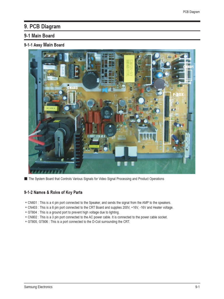 PCB Diagram | Download Free PDF | Electrical Connector | Electrical Components