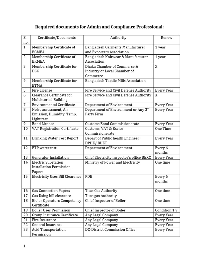 Required Documents For Admin and Compliance Professional | PDF | Waste ...