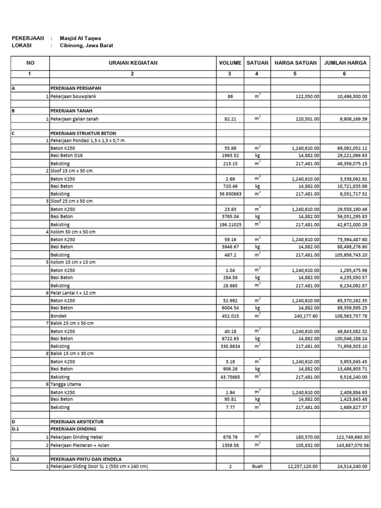 RAB Masjid at-Taqwa Cibinong | PDF