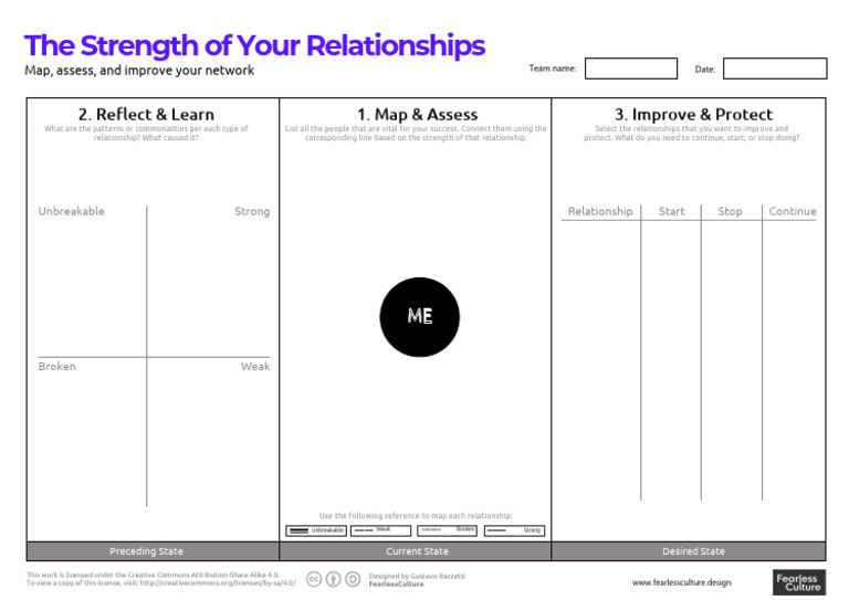 Map Your Relationship Canvas | PDF