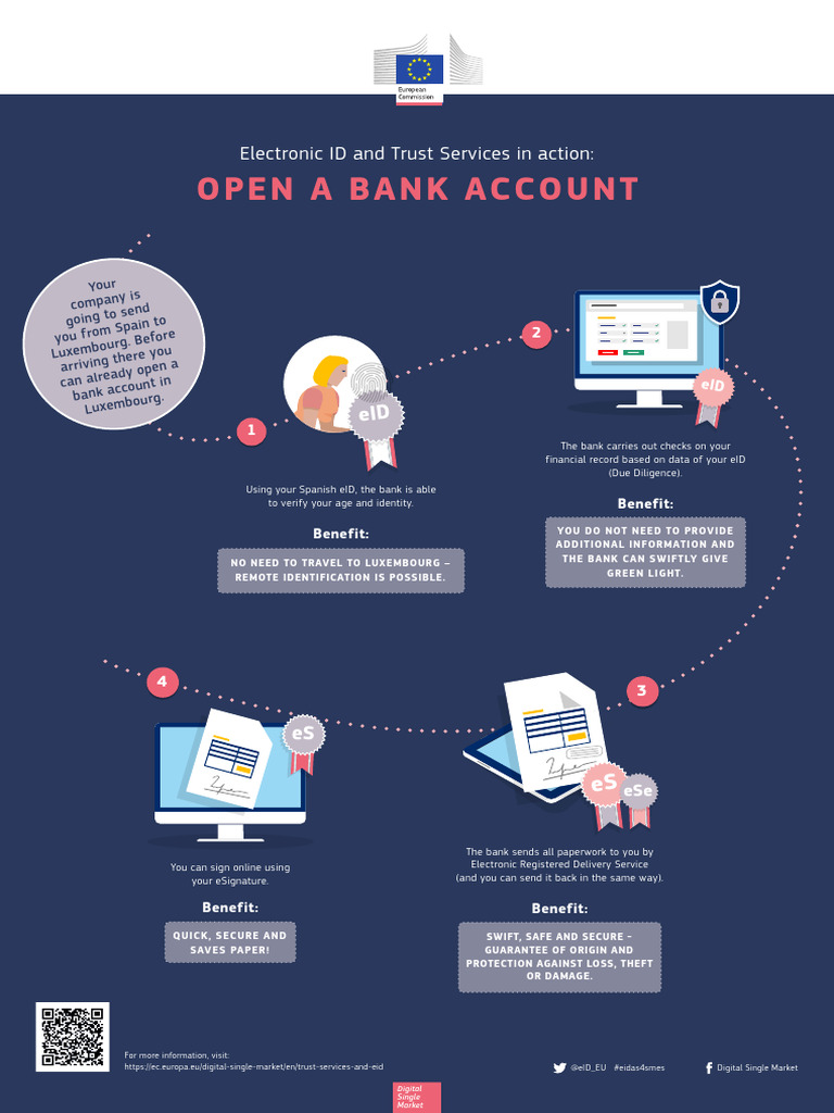 Eidas - Infographic Scenario2 Citizens 54412 | PDF | Identity Document ...